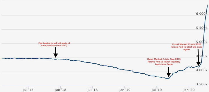 A Comparison Between the Collateralized Crypto Lending and the Repo ...