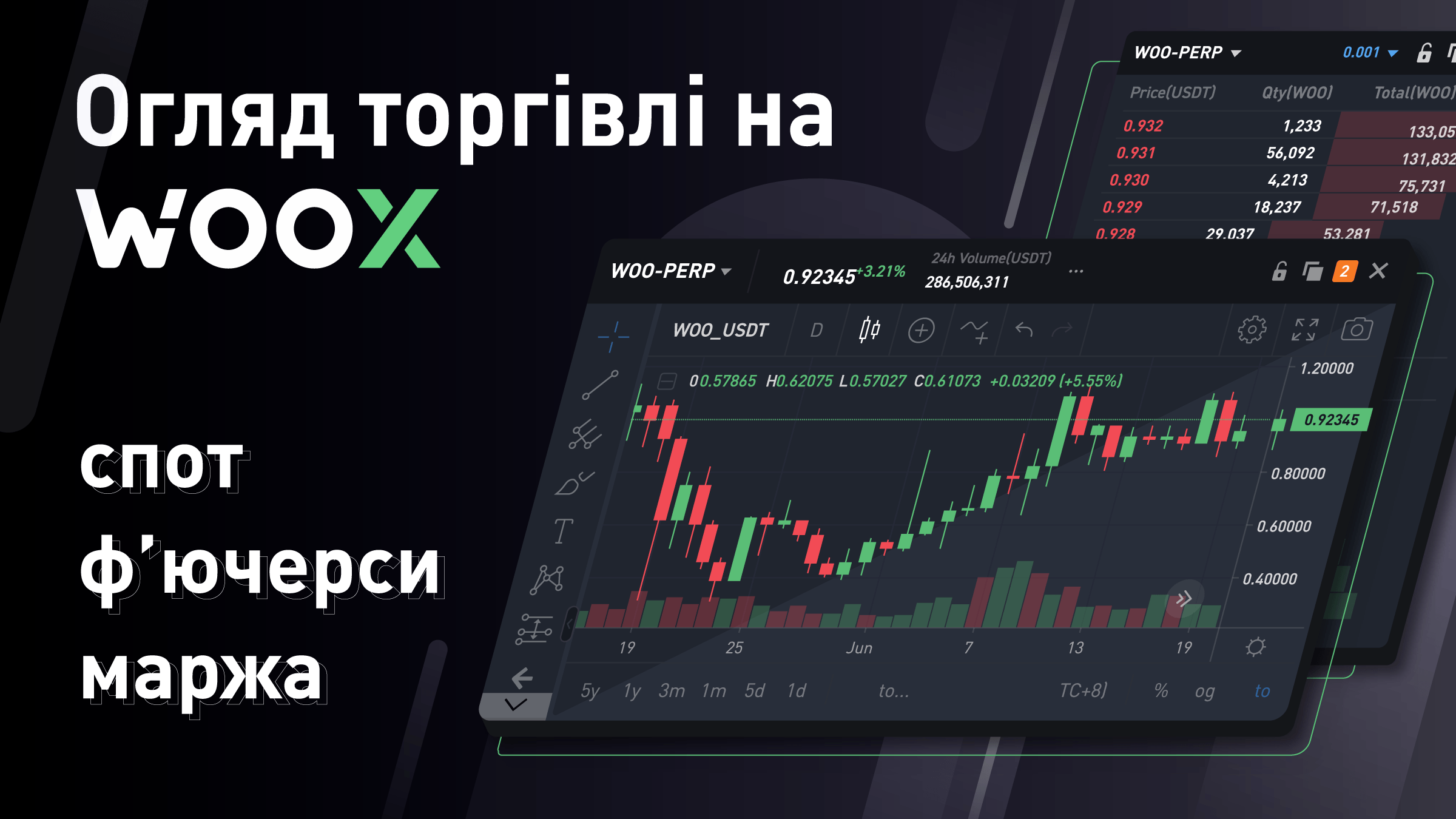 Огляд торгівлі на WOO X: спот, ф'ючерси, маржа