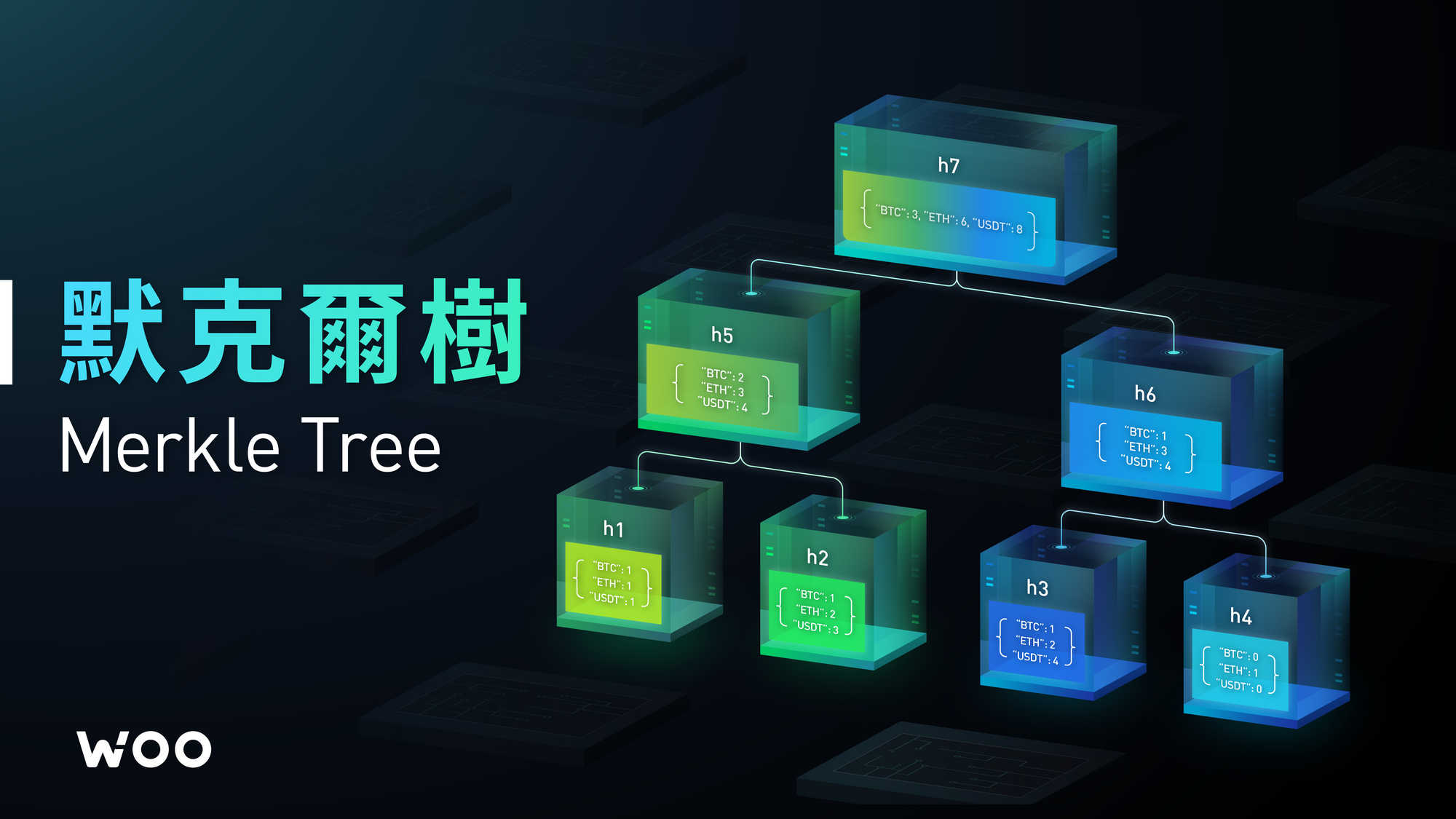 WOO X Global Merkle Tree:如何驗證帳戶資產 WOO X Global Merkle Tree:如何驗證帳戶資產
