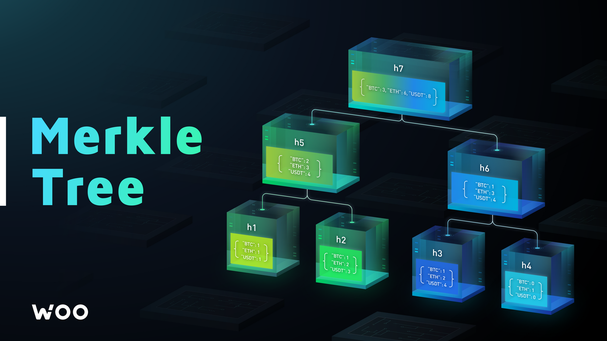 WOO X Merkle Tree PoR: How to directly verify account balances against ... WOO X Merkle Tree PoR: How to directly verify account balances against ...