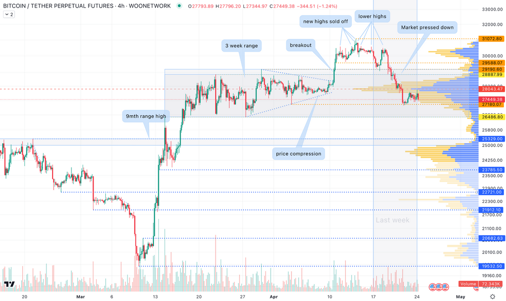 A sign of bearish weeks ahead? #TradingOutlook - Powered by KTG