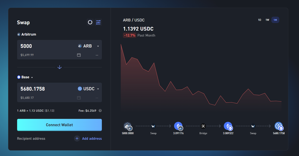 WOOFi brings stellar blue-chip execution and bridging to Base