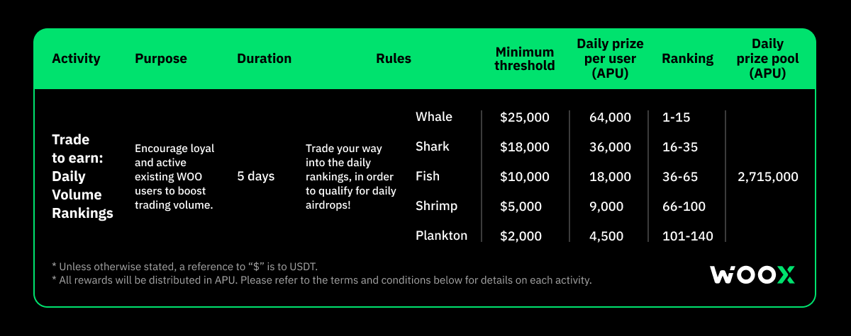 Hop to the Top: APU Trading Showdown