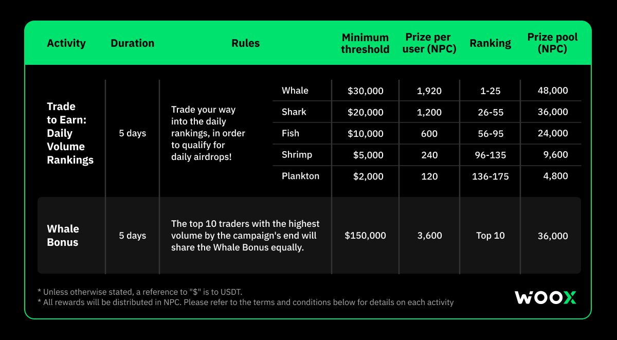 NPC Daily Trading Challenge: 648,000 NPC to be shared!