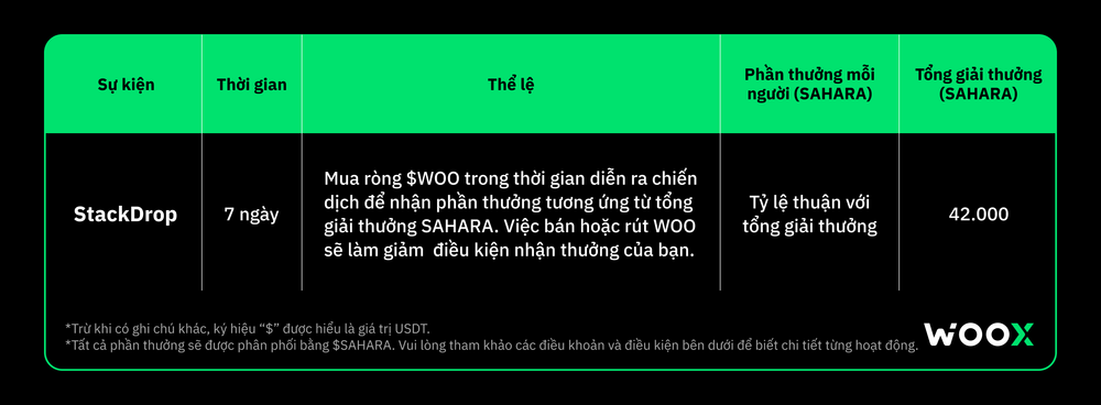 WOO Ignition - Sahara AI (SAHARA) StackDrop: Kiếm Airdrop với WOO X