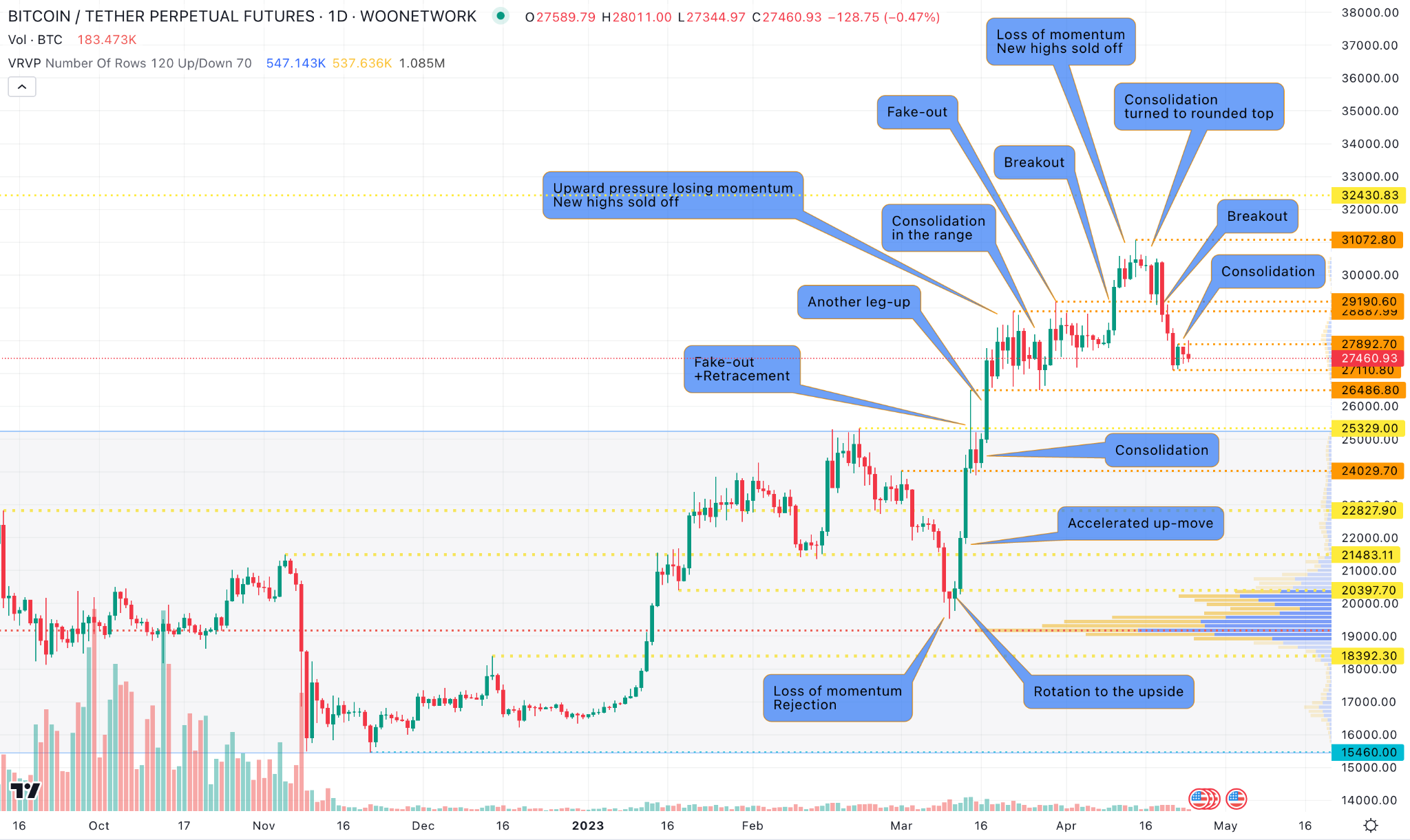 A sign of bearish weeks ahead? #TradingOutlook - Powered by KTG