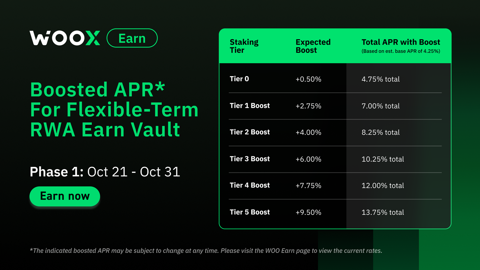 Enjoy Boosted APR of up to 13.45% on RWA Earn Vaults