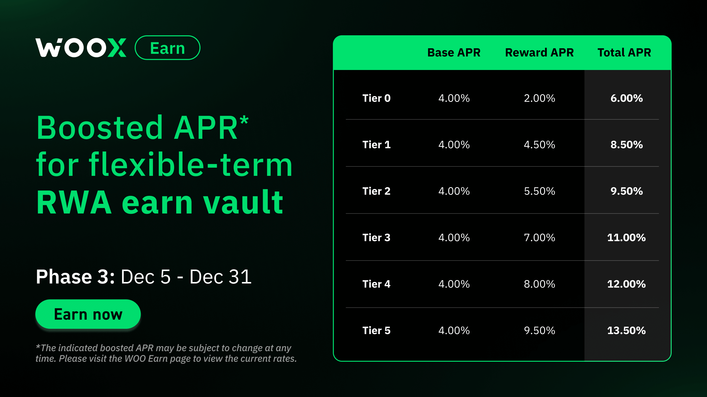 Enjoy Boosted APR of up to 13.45% on RWA Earn Vaults