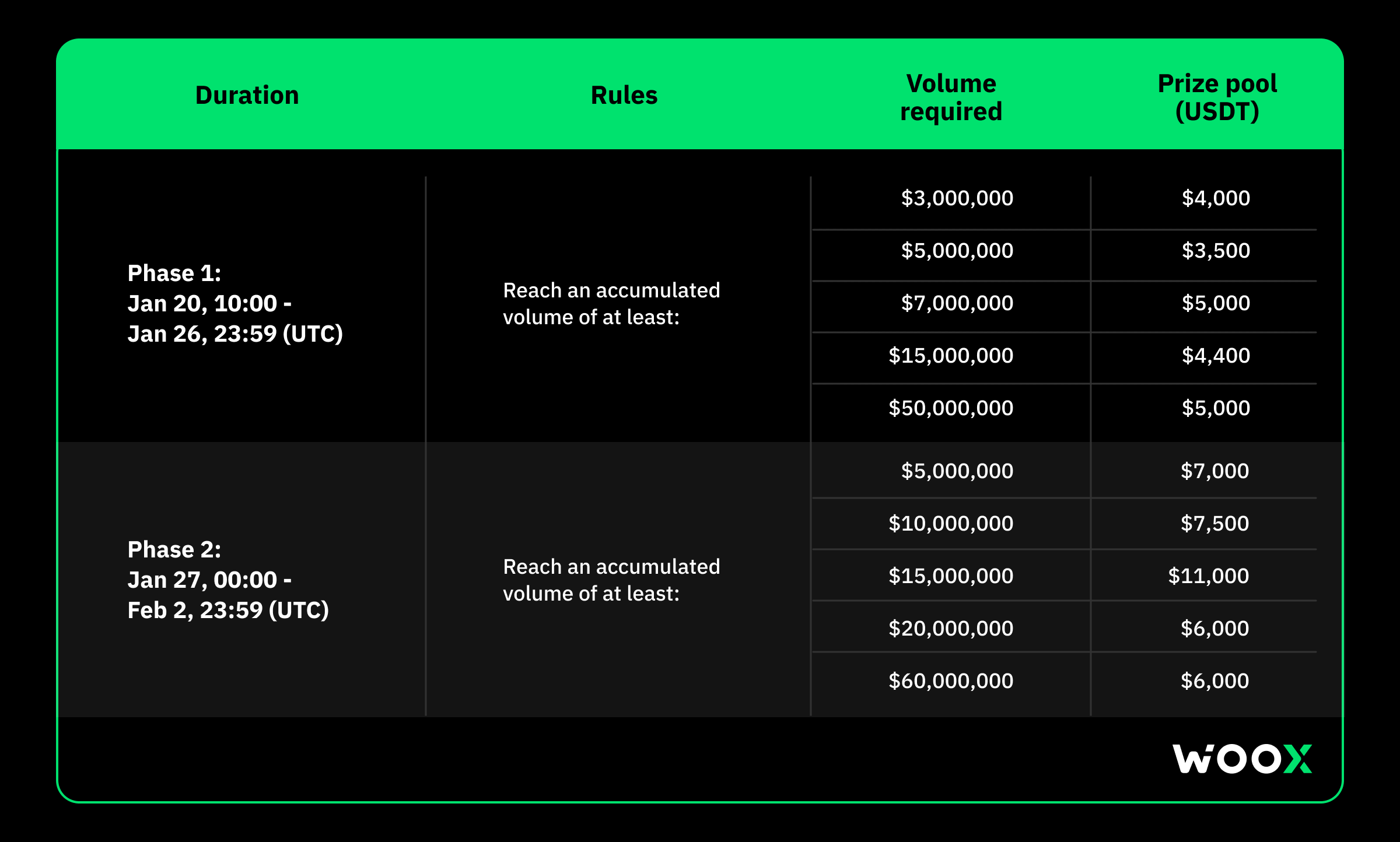 $66,600 New Year Fortune Fest