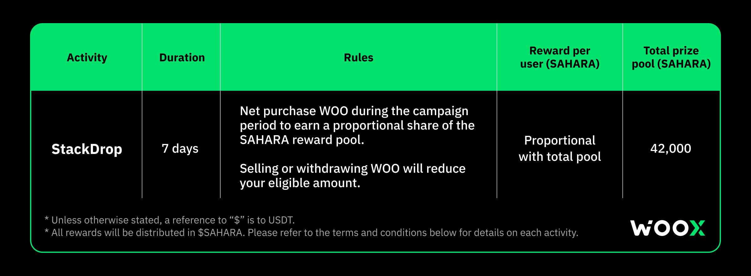 WOO Ignition: Sahara AI (SAHARA) StackDrop - Earn Airdrops with WOO X