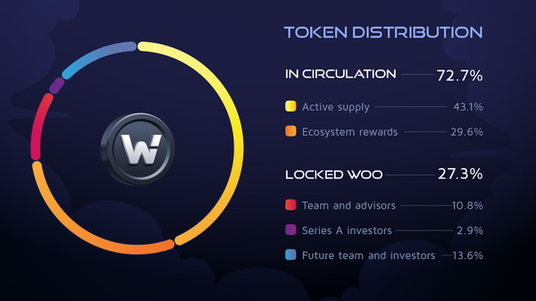 WOO tokenomics revamp: The first chapter