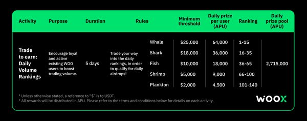 Hop to the Top: APU Trading Showdown