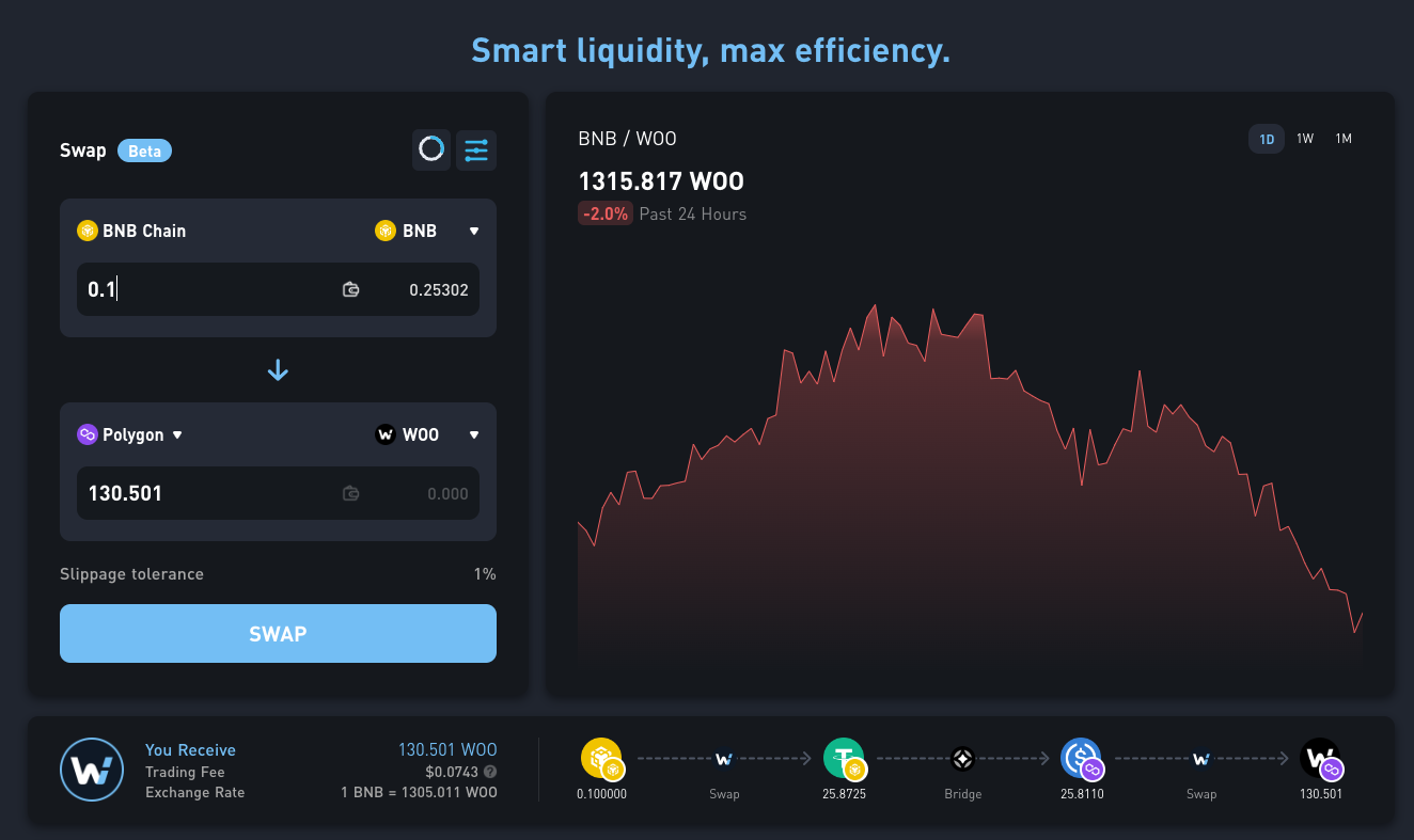 WOOFi Presents Polygon Adventurer NFT!